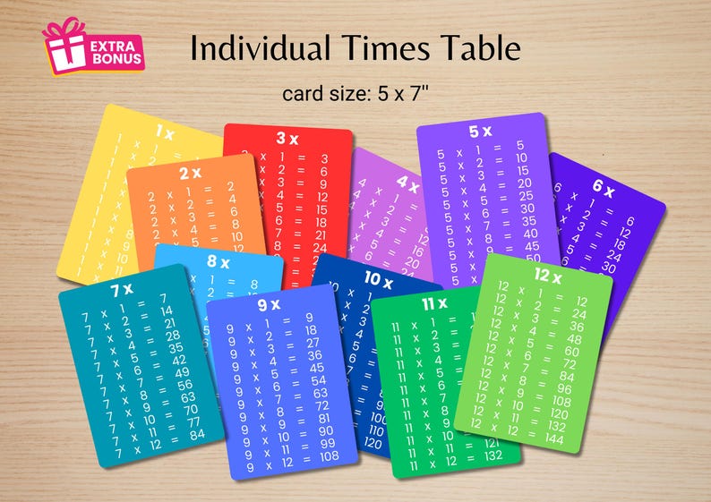 Multiplication Chart Poster: Times Table Cards, Classroom Decor ...