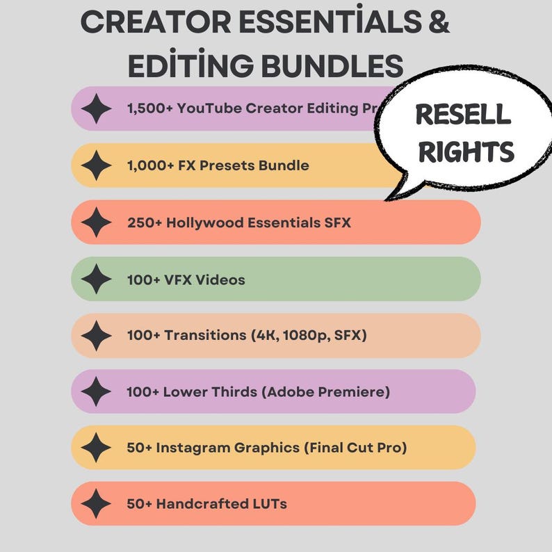 PLR MRR Canva Mockup Template Bundle Master Resell Rights Digital Products Best Seller PLR ...
