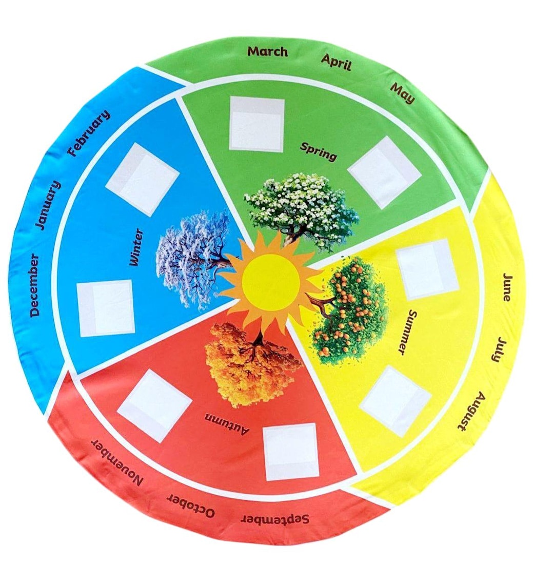 Montessori Birthday Celebration, Cotton Calender, Four Seasons and 12 ...