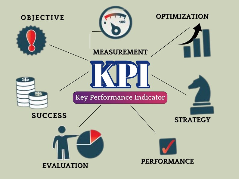 Digital Marketing KPI Templates, Business Performance Templates ...