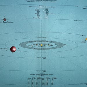 C. 1908 SOLAR SYSTEM Lithograph • Original Antique Print • Celestial ...