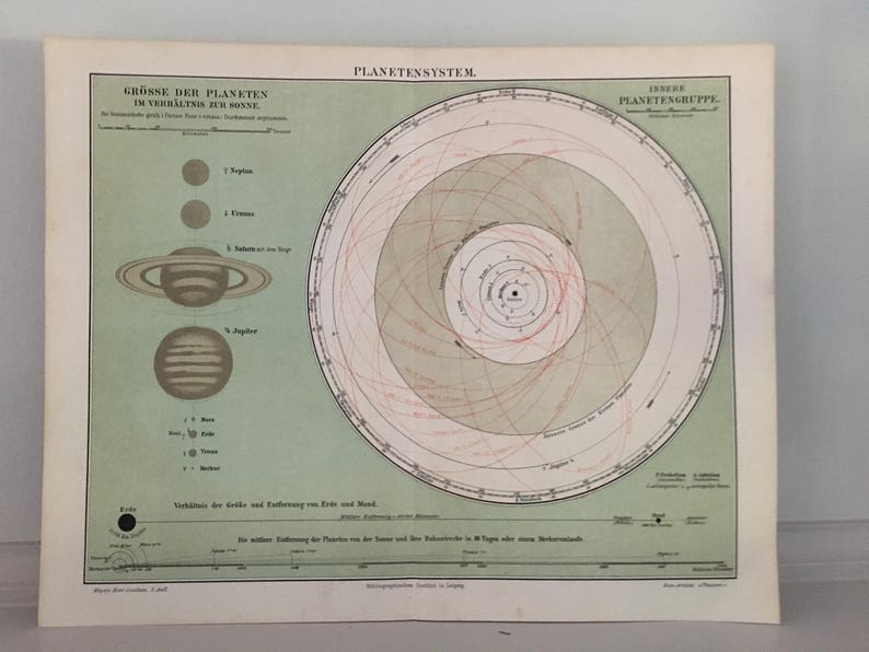 1894 SOLAR SYSTEM PRINT - Original Antique Print - Astronomy Print ...