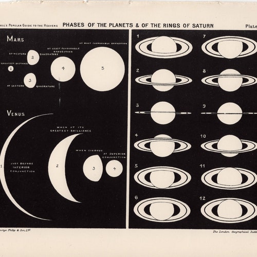 C. 1910 SATURN Lithograph Original Antique Print Astronomy - Etsy