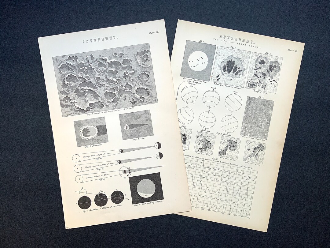 C. 1897 THE SUN & MOON Lithographs • Set of 2 Original Antique Prints ...