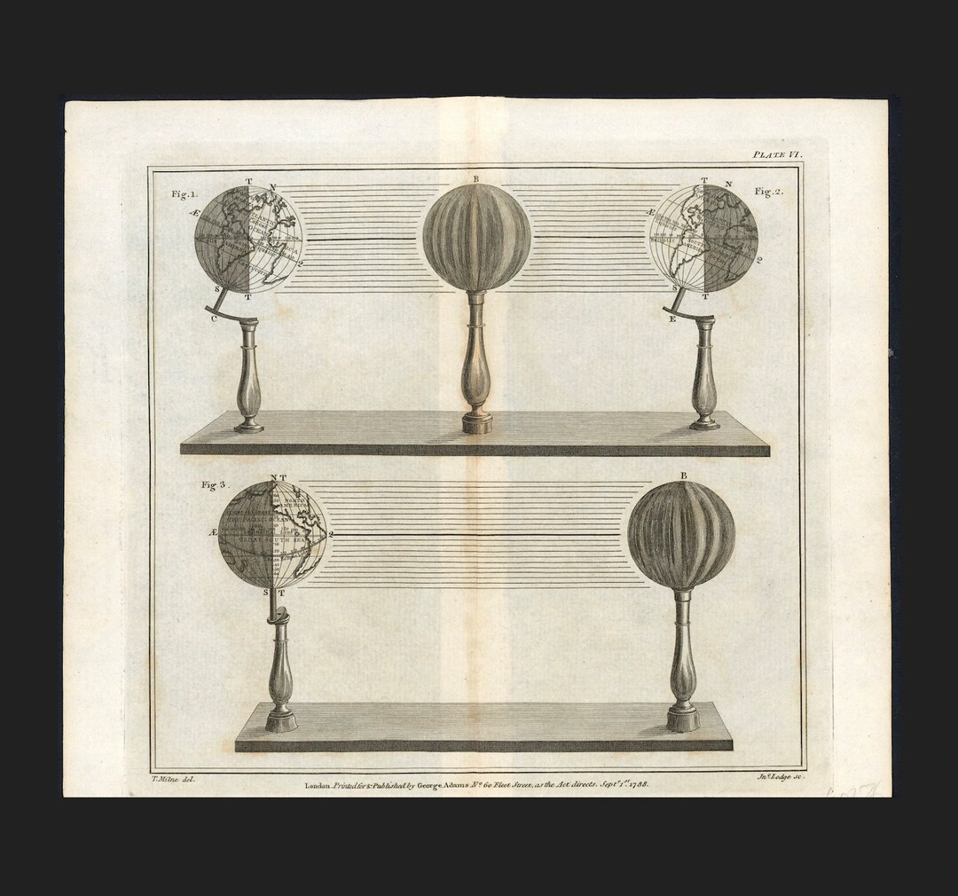 C. 1788 ASTRONOMICAL GLOBES Engraving • Original Antique Print ...