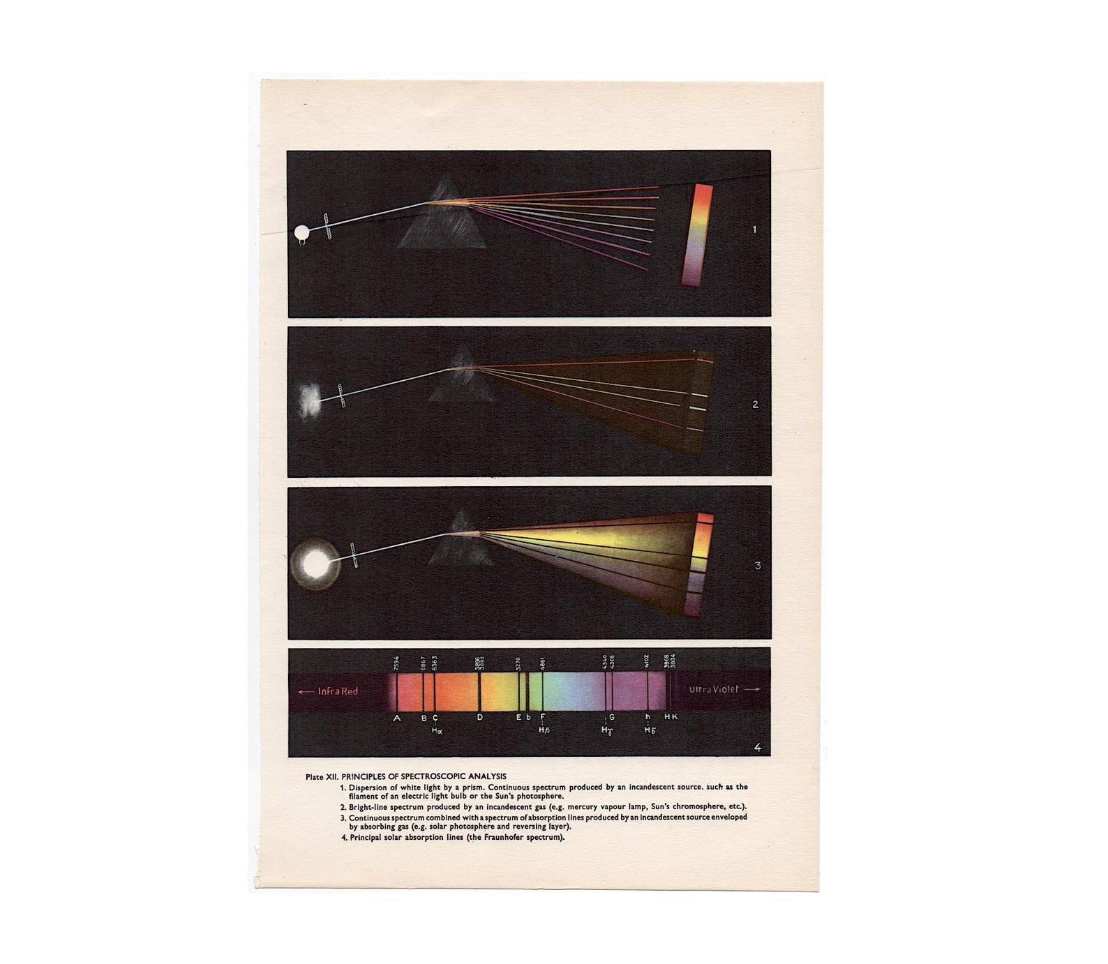COLOR SPECTRUM Lithograph C. 1959 - Original Vintage Print ...