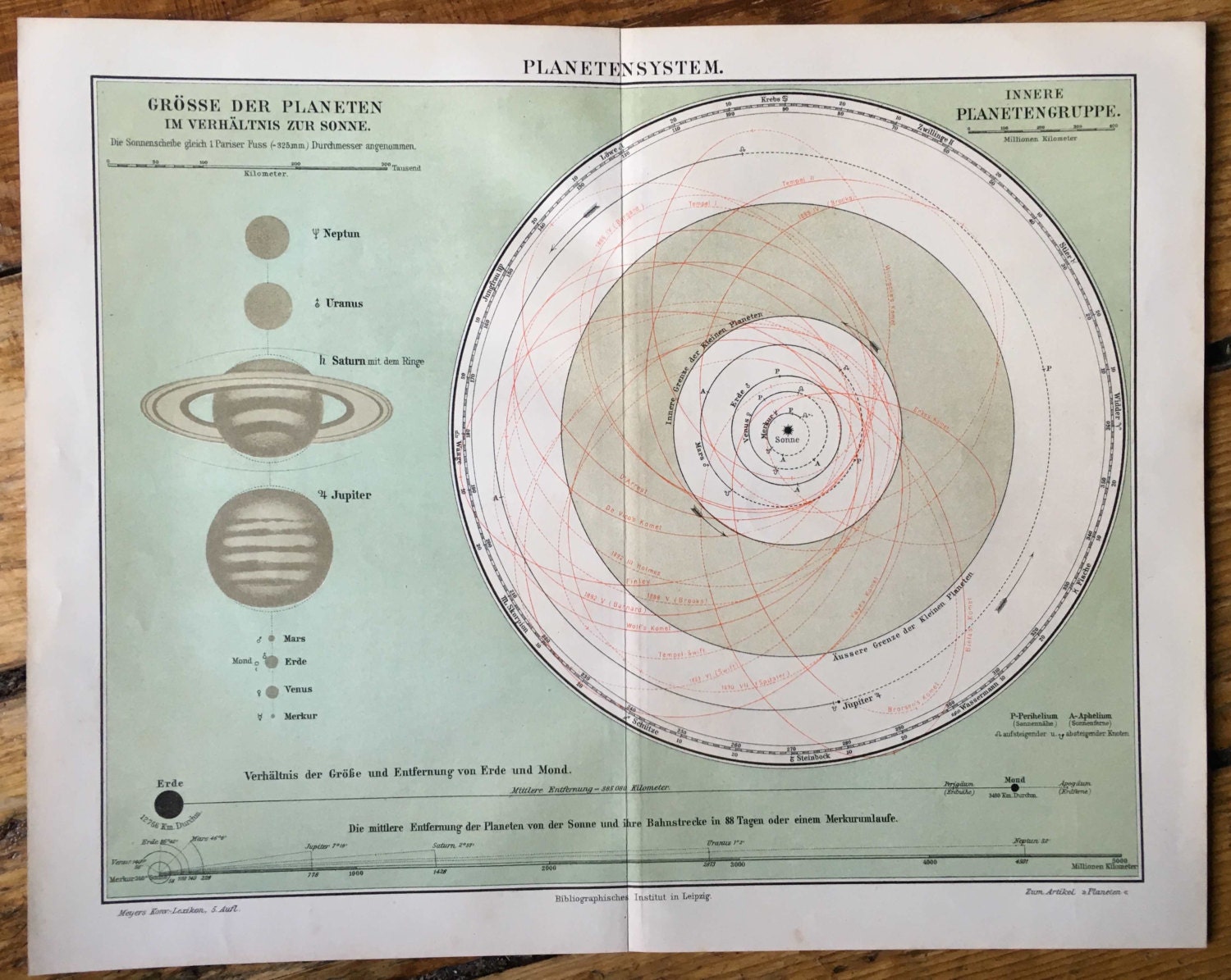 1894 SOLAR SYSTEM PRINT - Original Antique Print - Astronomy Print ...
