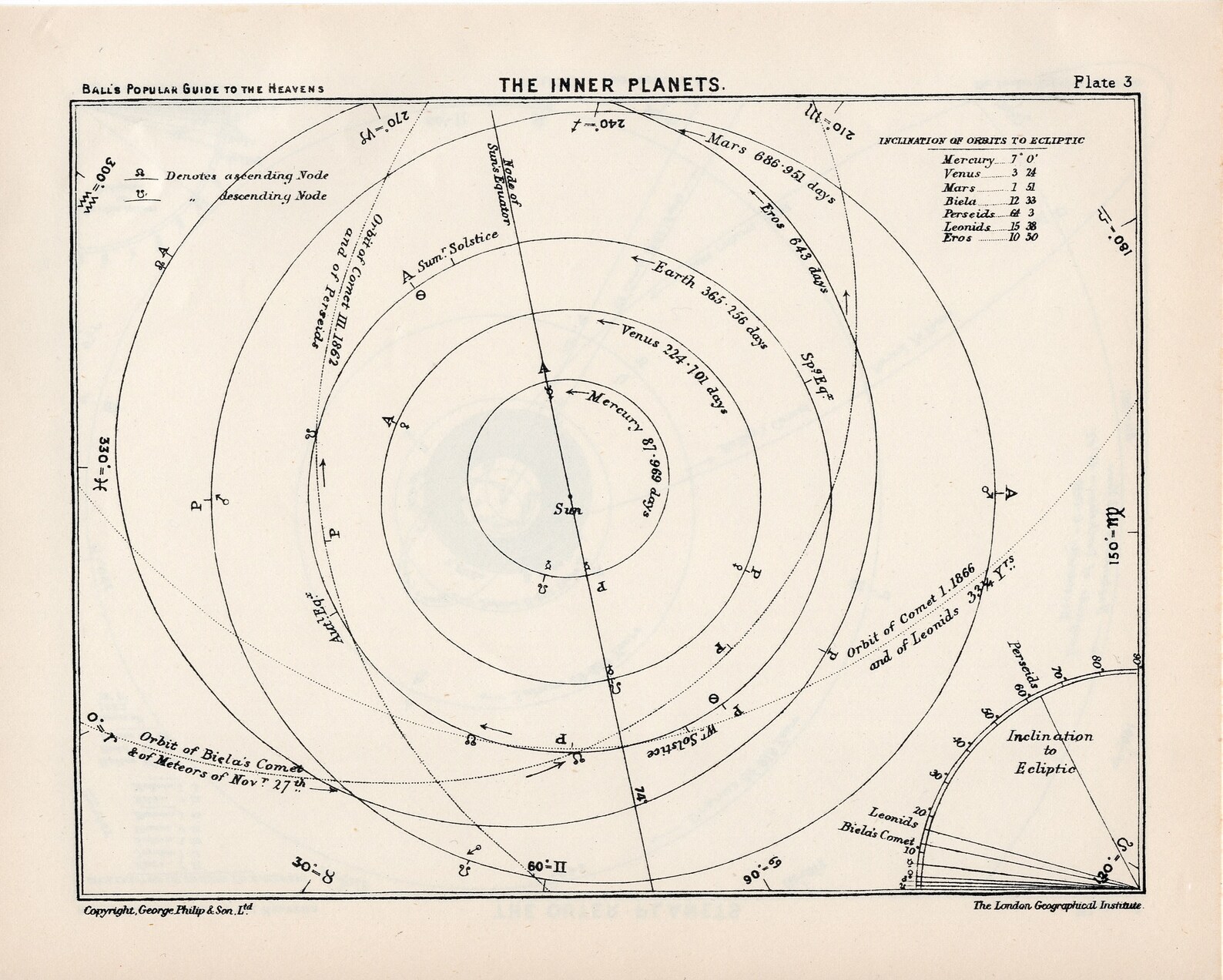C. 1955 THE INNER PLANETS Lithograph - Original Vintage Astronomy ...