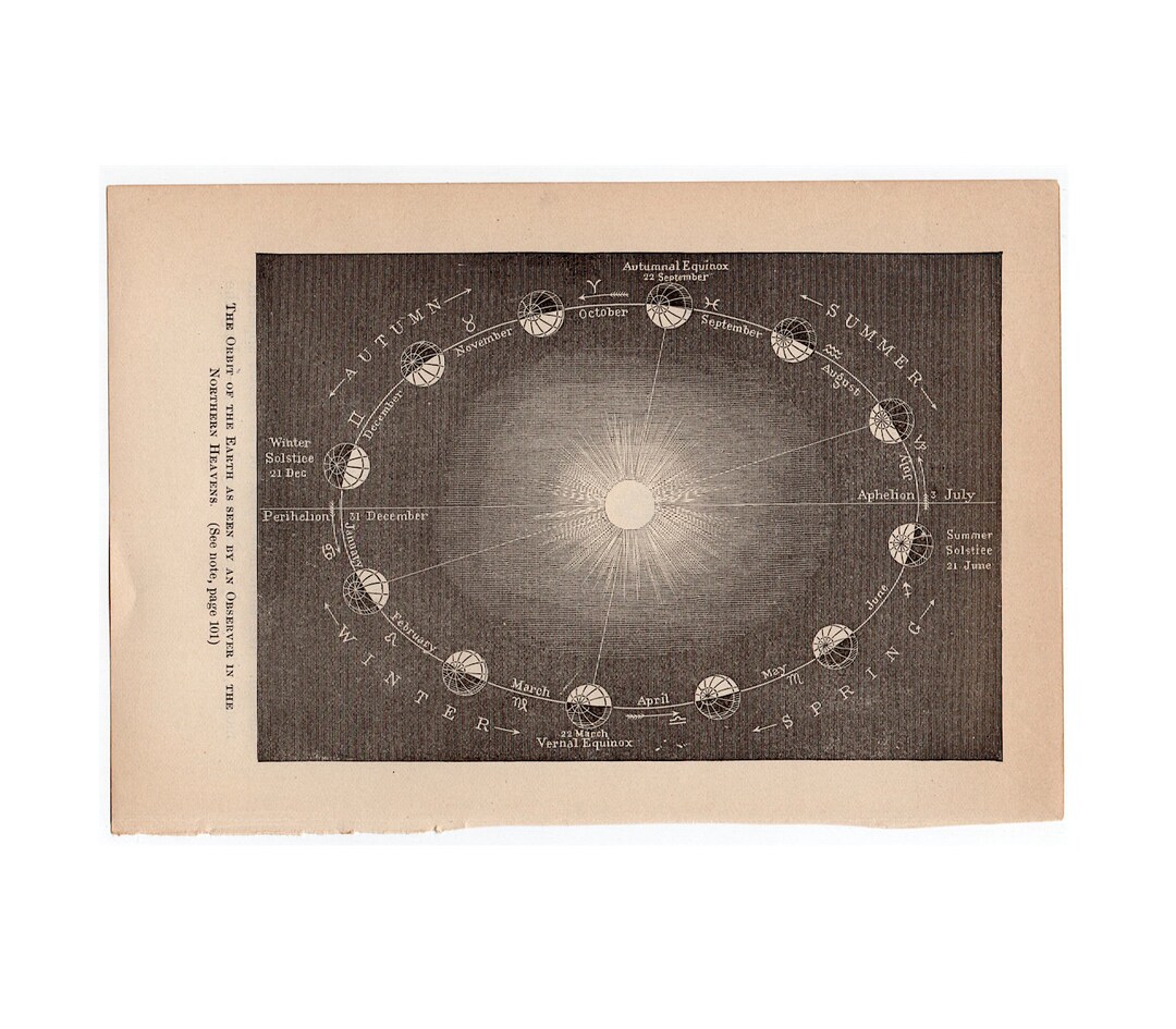 C. 1871 ORBIT OF EARTH Gravur Antiker Originaldruck Himmelsdruck ...