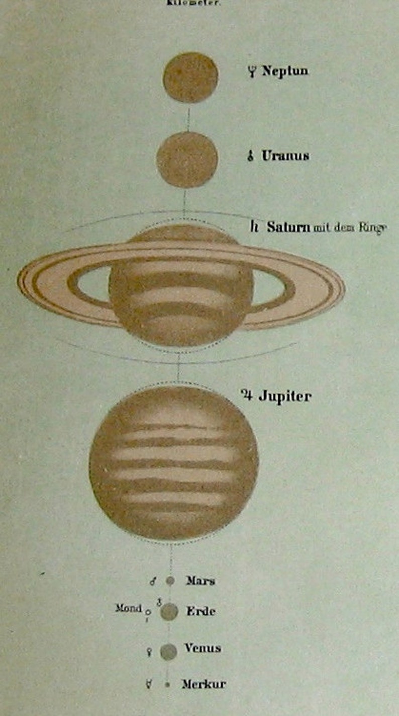 1894 SOLAR SYSTEM PRINT - Original Antique Print - Astronomy Print ...
