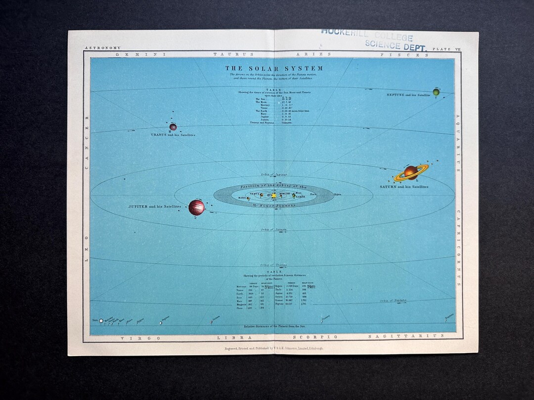 C. 1908 SOLAR SYSTEM Lithograph • Original Antique Print • Celestial ...