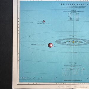 C. 1908 SOLAR SYSTEM Lithograph • Original Antique Print • Celestial ...