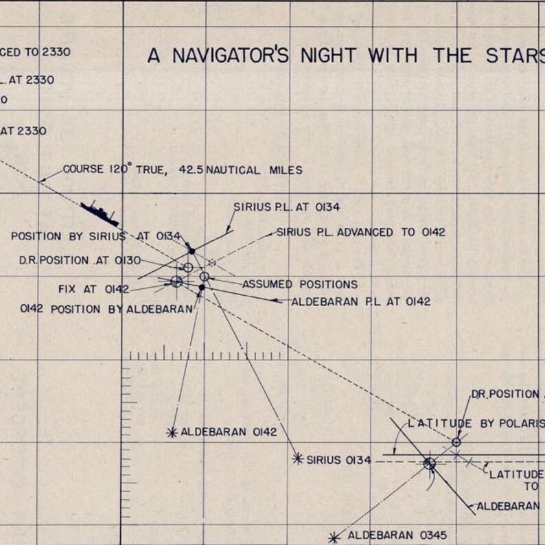 C. 1946 STAR NAVIGATION LITHOGRAPH Original Vintage Print | Etsy