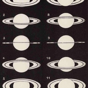 C. 1892 PLANETS Lithograph - Saturn Venus & Mars Etc. • Original ...