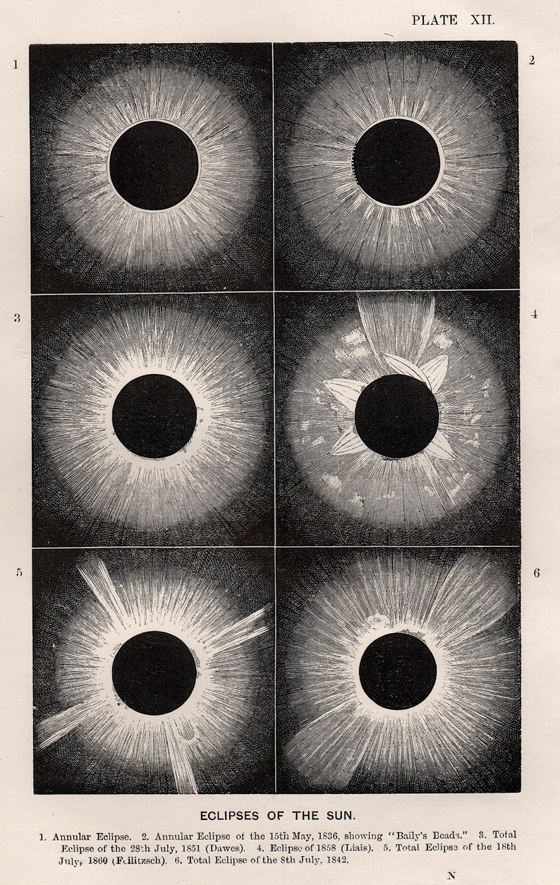 C. 1866 SOLAR ECLIPSES Lithograph • Original Antique Print • Astronomy ...
