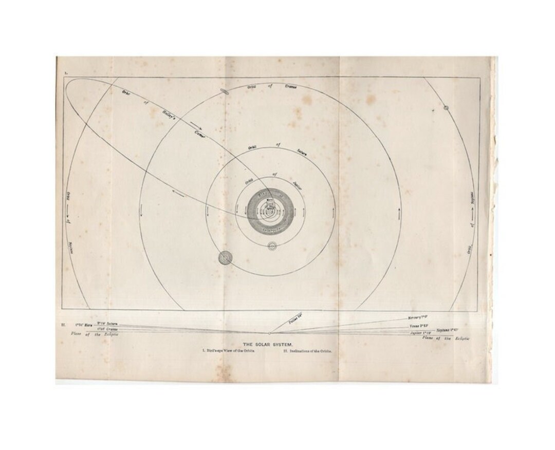 C. 1872 THE SOLAR SYSTEM Lithograph • Original Antique Print ...