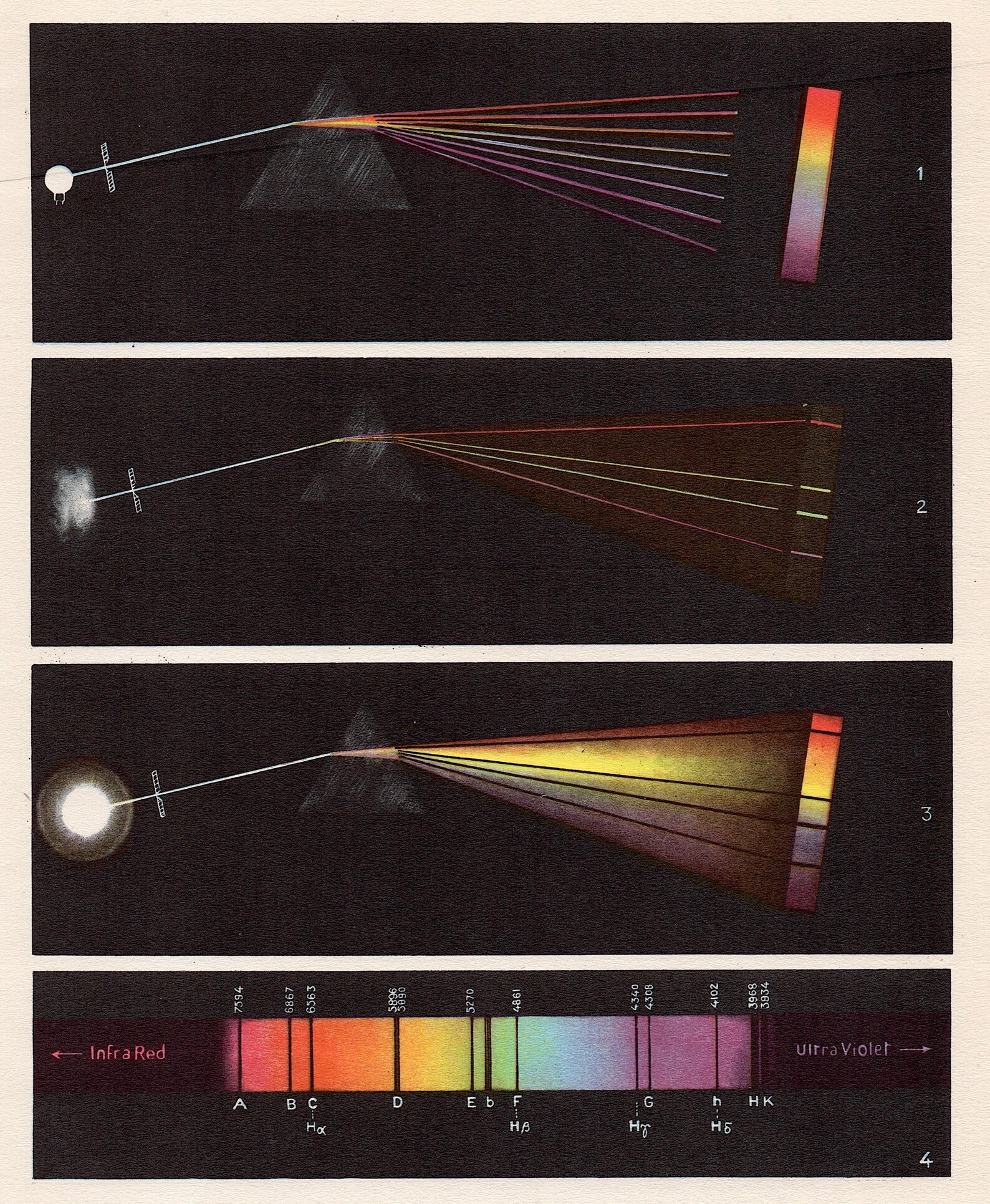 COLOR SPECTRUM Lithograph C. 1959 - Original Vintage Print ...