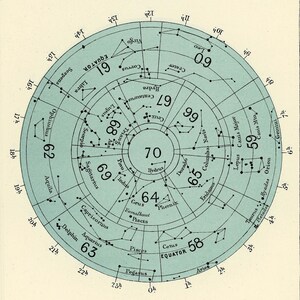 C. 1955 SOUTH POLE STARS Lithograph - Vintage Astronomy Print ...