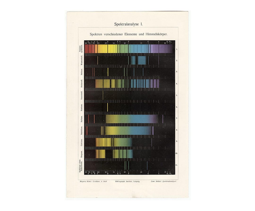 C. 1894 COLOR SPECTRAL ANALYSIS Print • Original Antique Print • Color ...