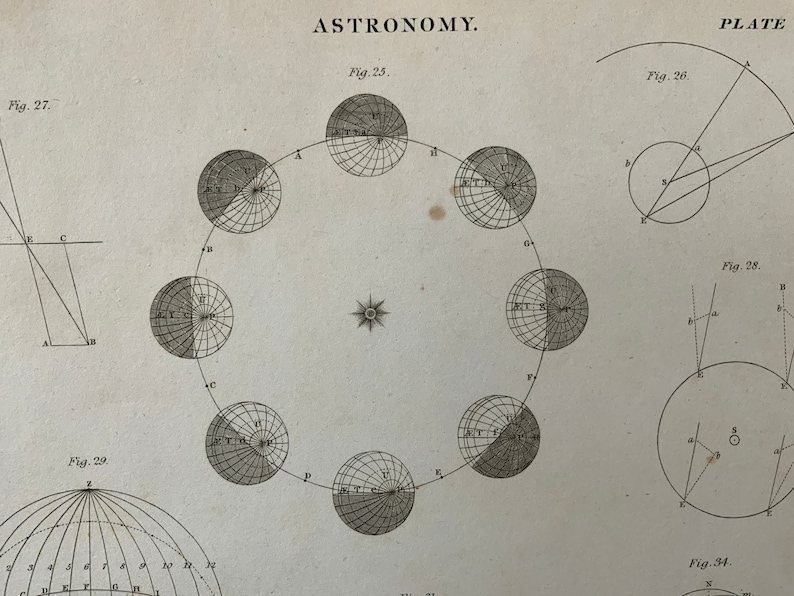 C. 1860 ANTIQUE ASTRONOMY PRINTS Set of 2 Original Antique - Etsy