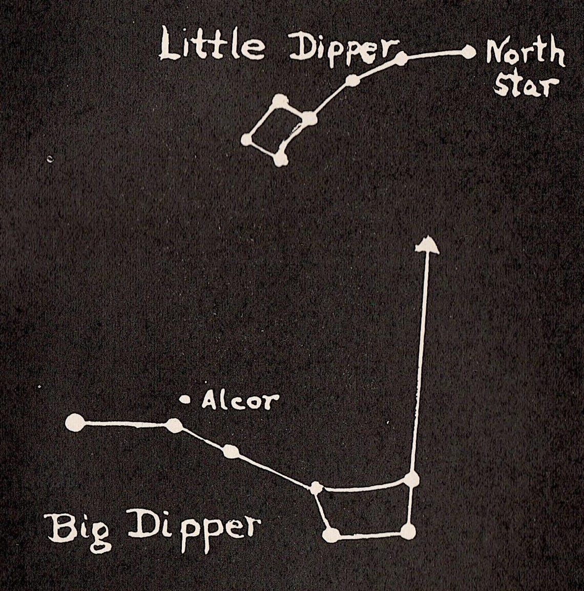 C. 1918 BIG & LITTLE DIPPER Print • Original Antique Print • Astronomy ...
