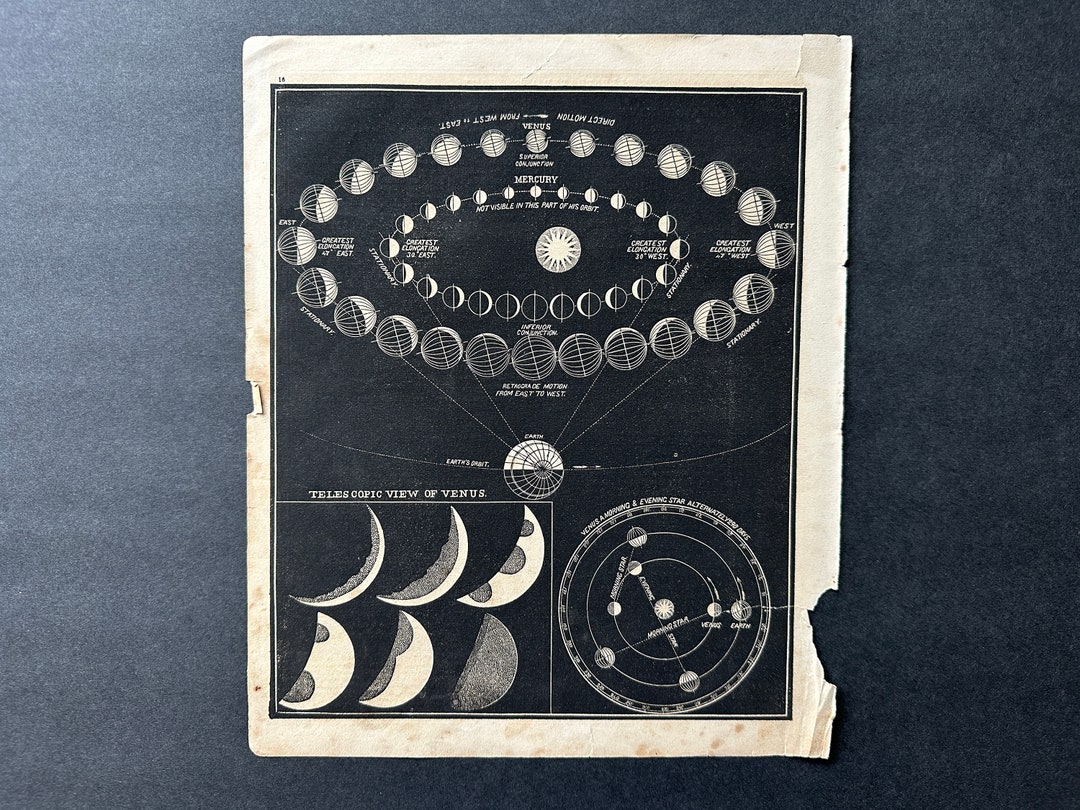 C. 1848 PLANET VENUS Lithograph - Original Antique Print • Astronomy ...