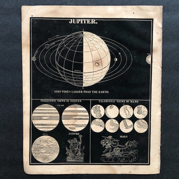 Solar System Space - Etsy