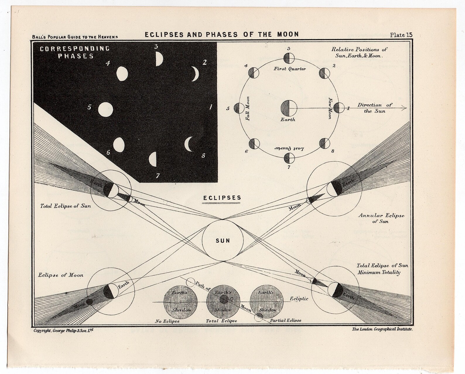C. 1955 ECLIPSE Lithograph - Original Vintage Print • Astronomy - Total ...