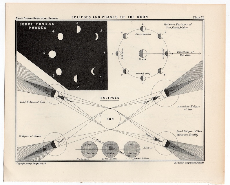 C. 1955 ECLIPSE Lithograph - Original Vintage Print • Astronomy - Total ...