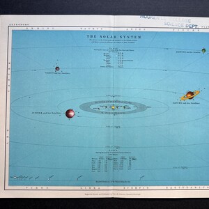 C. 1908 SOLAR SYSTEM Lithograph • Original Antique Print • Celestial ...