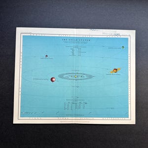 C. 1908 SOLAR SYSTEM Lithograph • Original Antique Print • Celestial ...
