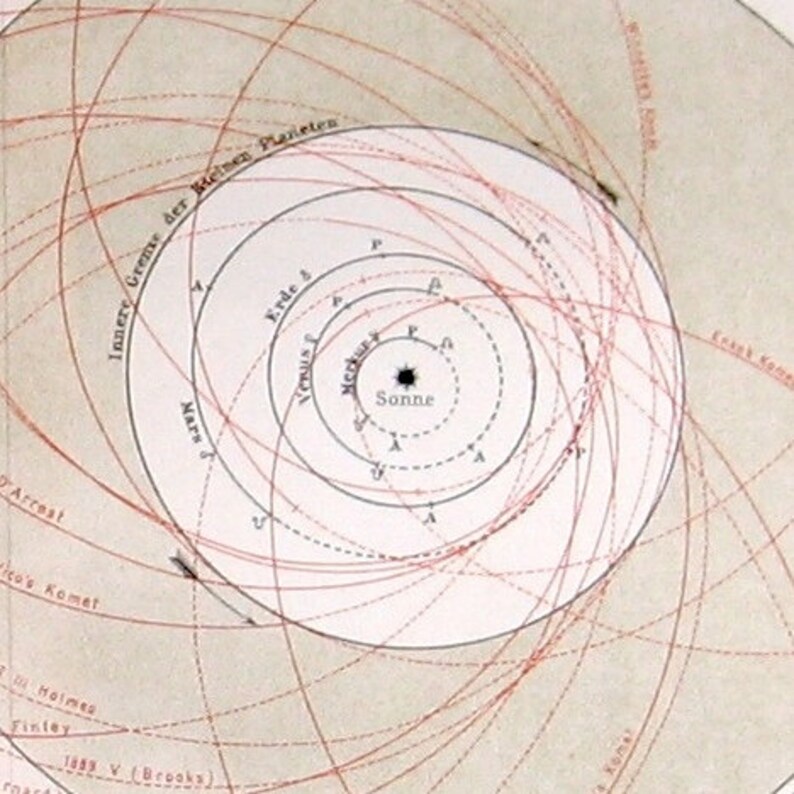 1894 SOLAR SYSTEM PRINT - Original Antique Print - Astronomy Print ...
