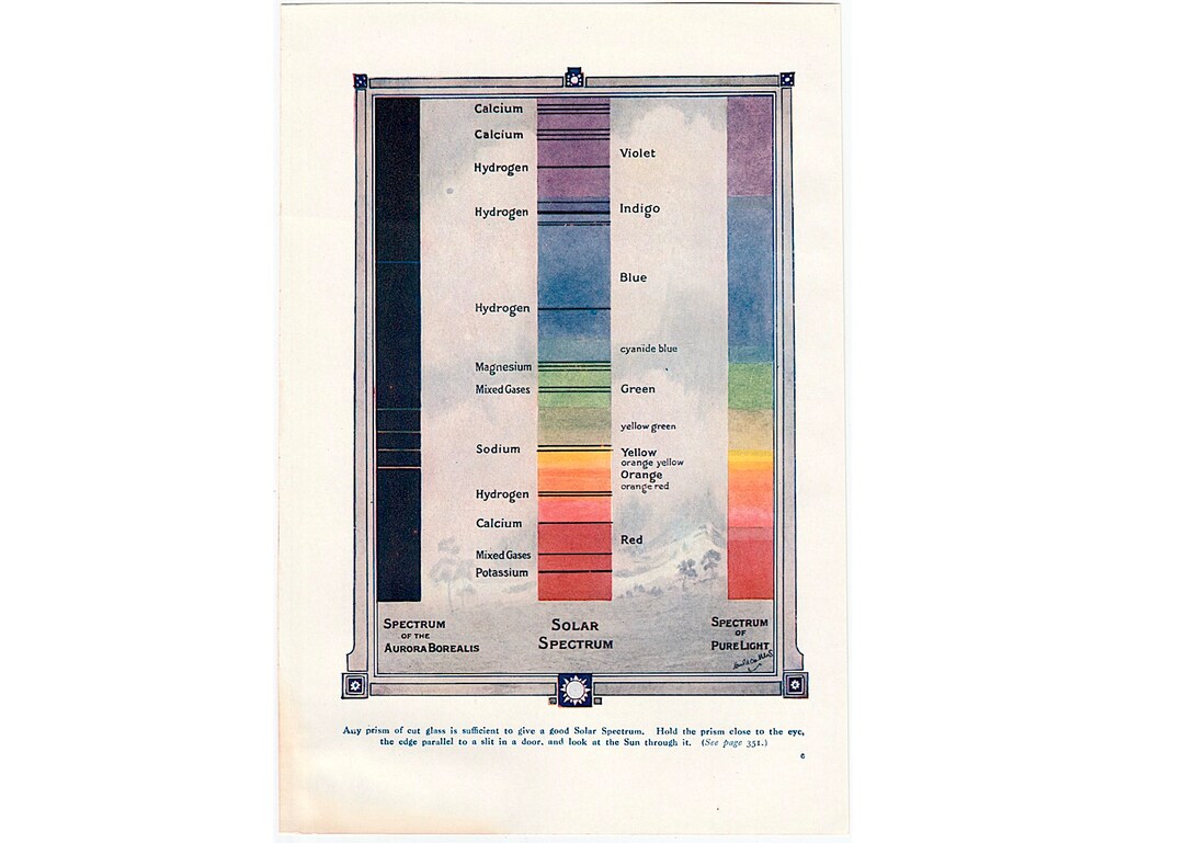COLOR SPECTRUM Lithograph C. 1959 - Original Vintage Print - Color ...
