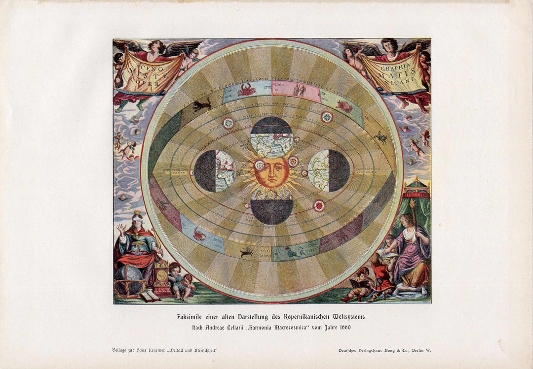 C. 1900 CELESTIAL COPERNICUS Map Lithograph • Original Antique Print ...