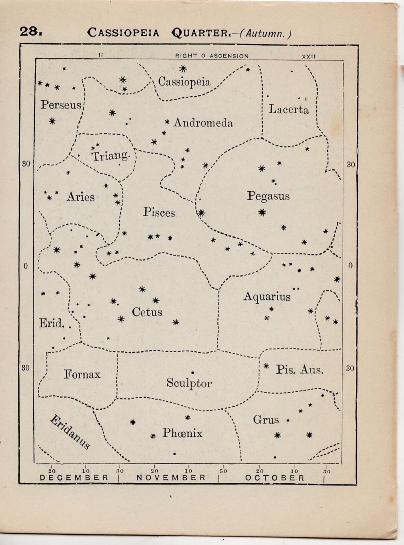 C. 1910 Mini Constellation Figures Original Antique Celestial Astronomy ...