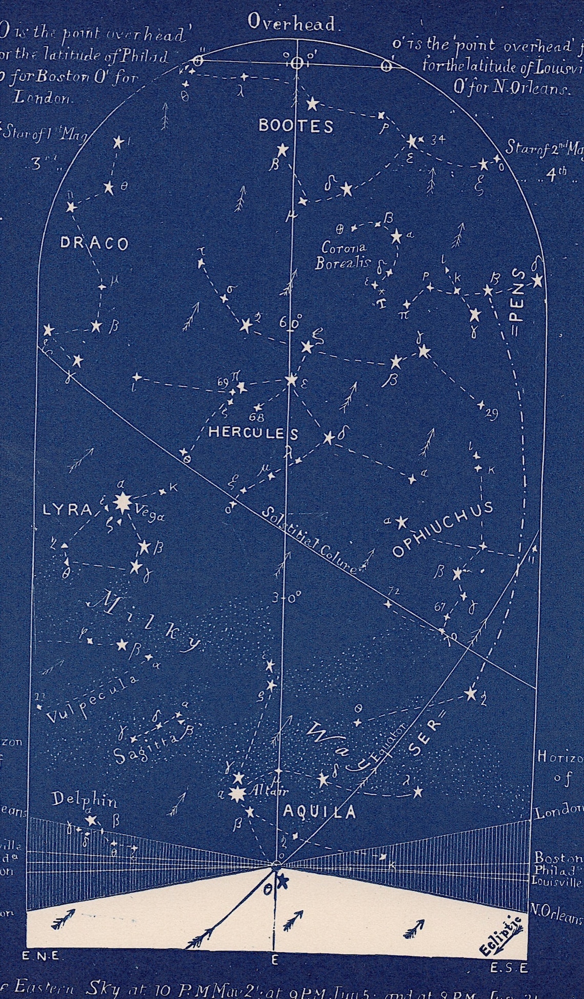 C. 1891 JUNE STARS Celestial Lithograph • Original Antique Print ...