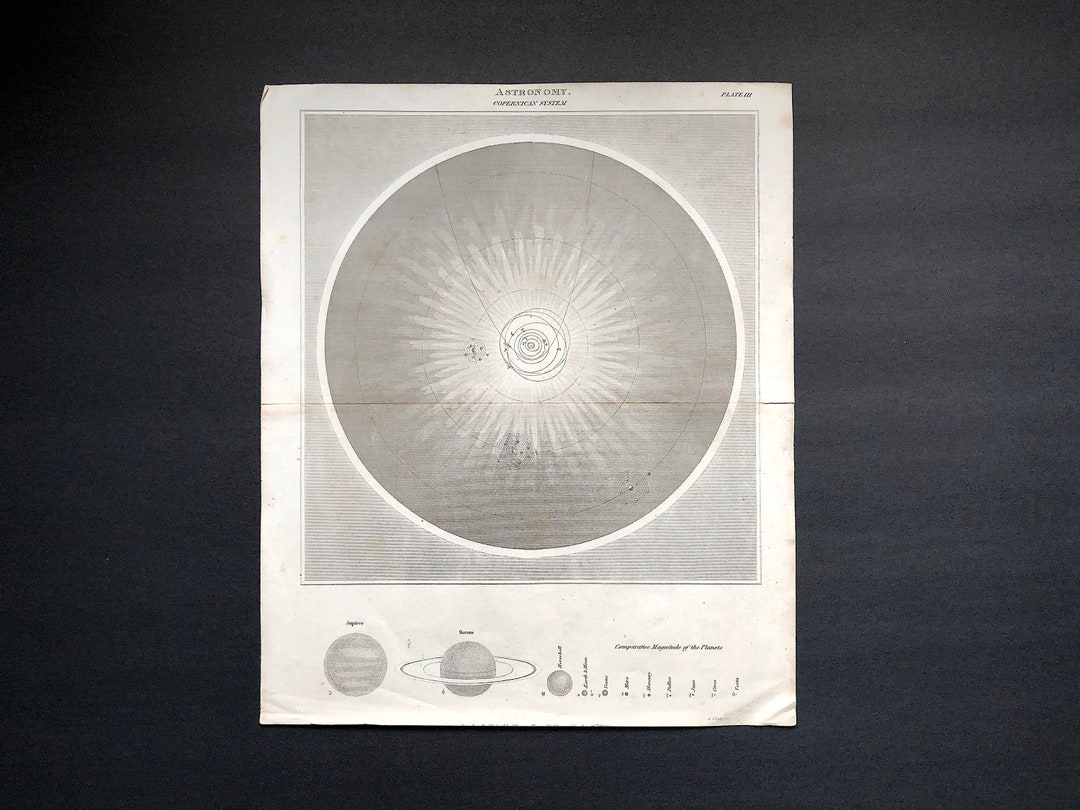 C. 1800s THE SOLAR SYSTEM Engraving - Original Antique Print ...
