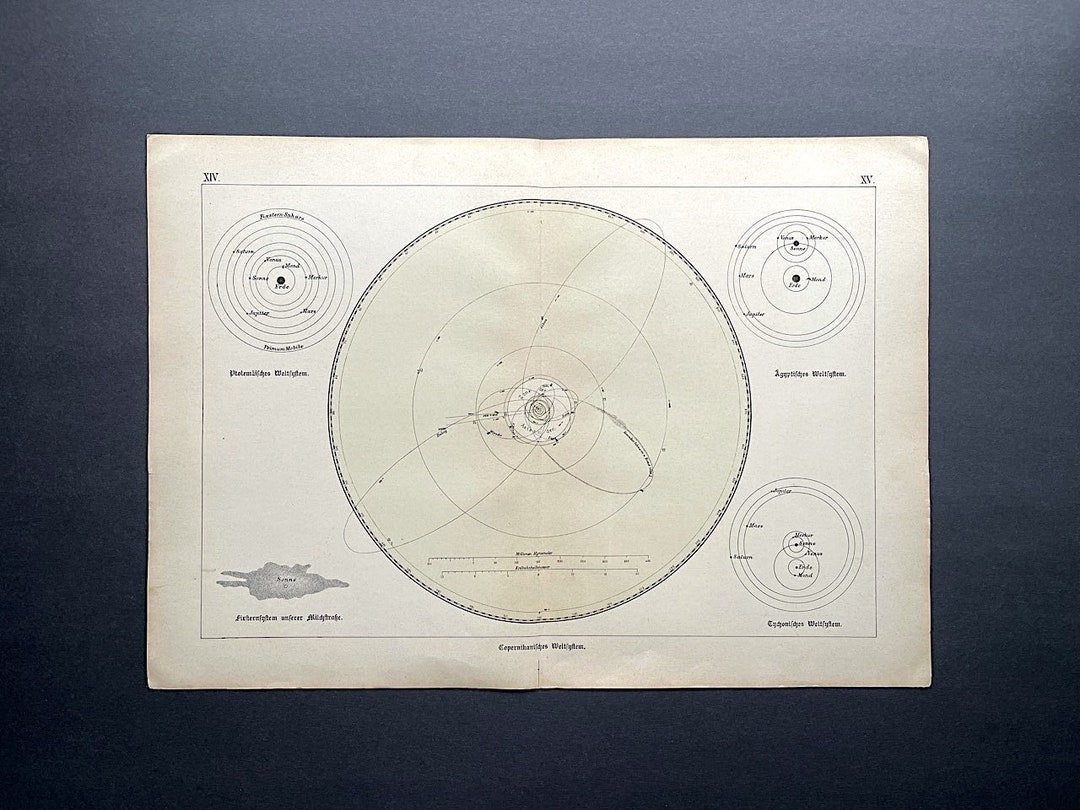 C. 1892 COPERNICUS SOLAR SYSTEM Print • Original Antique Print ...