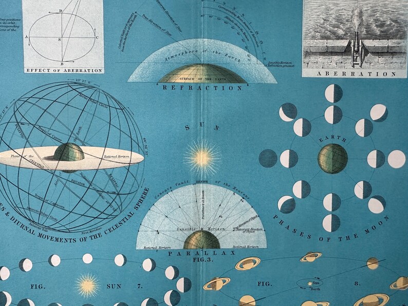C. 1908 REFRACTION & PARALLAX Lithograph • Original Antique Print ...