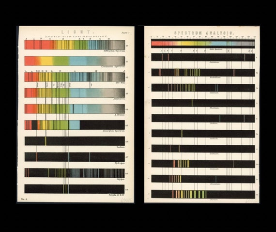 C. 1890 COLOR SPECTRUM Lithographs Set of 2 Original Antique - Etsy