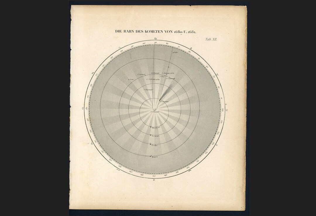 C. 1865 PATH OF COMET Lithograph • Original Antique Print • Astronomy ...