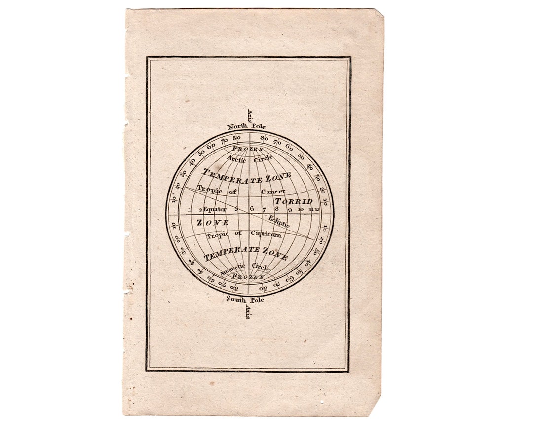 Tiny! C. 1810 CLIMATE MAP • Original Antique Map • World Climate • Old ...