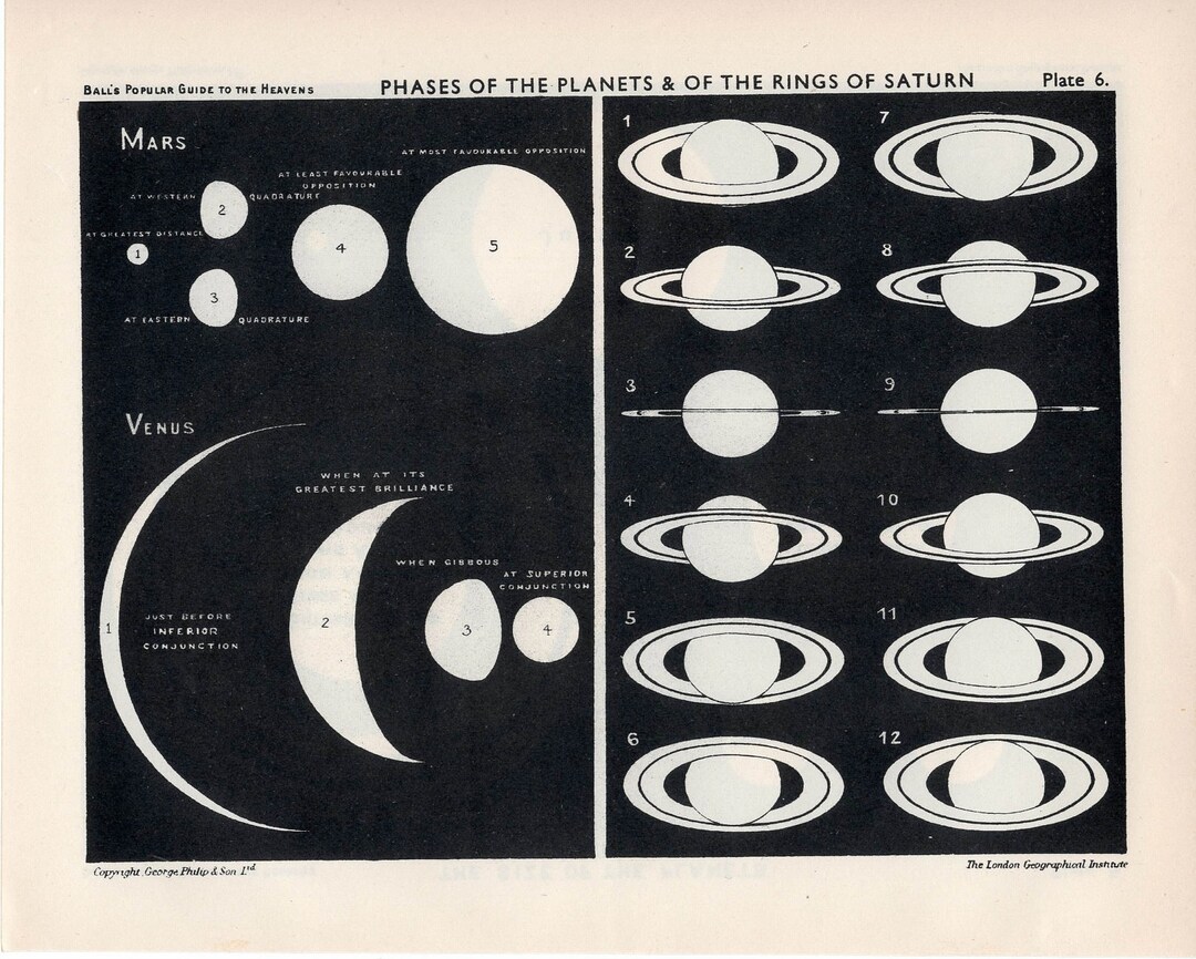 C. 1955 PHASES OF PLANETS Lithograph • Original Vintage Print • Venus ...
