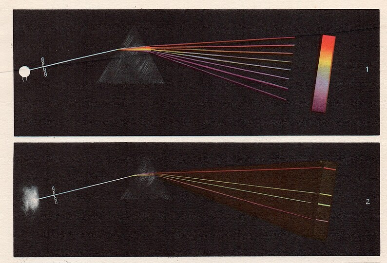 COLOR SPECTRUM Lithograph C. 1959 - Original Vintage Print ...