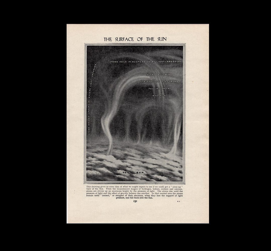 C. 1960's SOLAR SURFACE Lithograph • Original Vintage Print • Solar ...