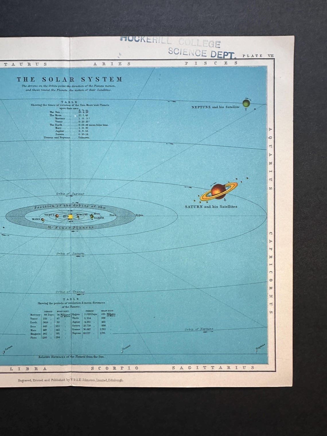 C. 1908 SOLAR SYSTEM Lithograph • Original Antique Print • Celestial ...