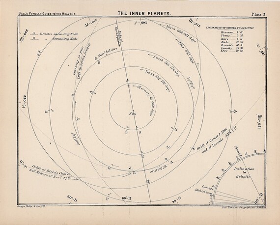 C. 1910 THE INNER PLANETS Lithograph Original Antique | Etsy