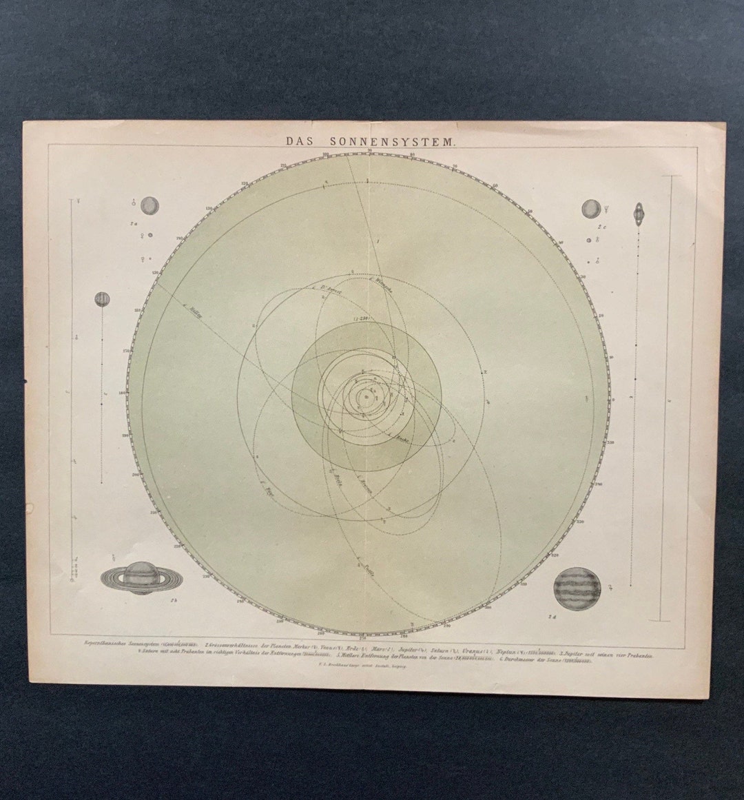 C. 1903 SOLAR SYSTEM Lithograph - Original Antique Print - Astronomy ...