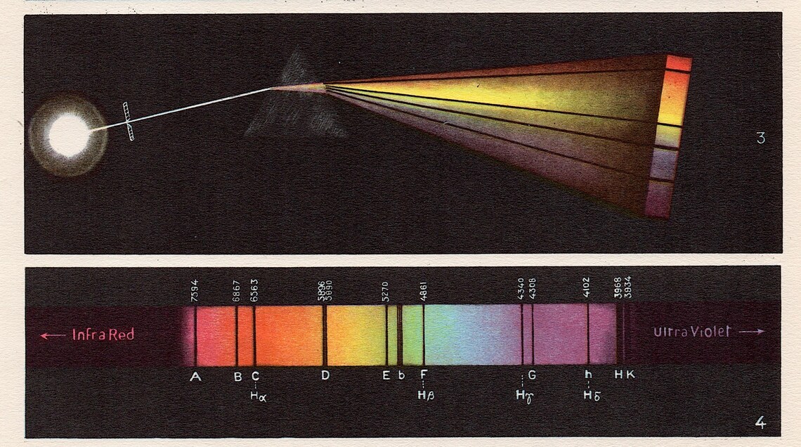COLOR SPECTRUM Lithograph C. 1959 - Original Vintage Print ...