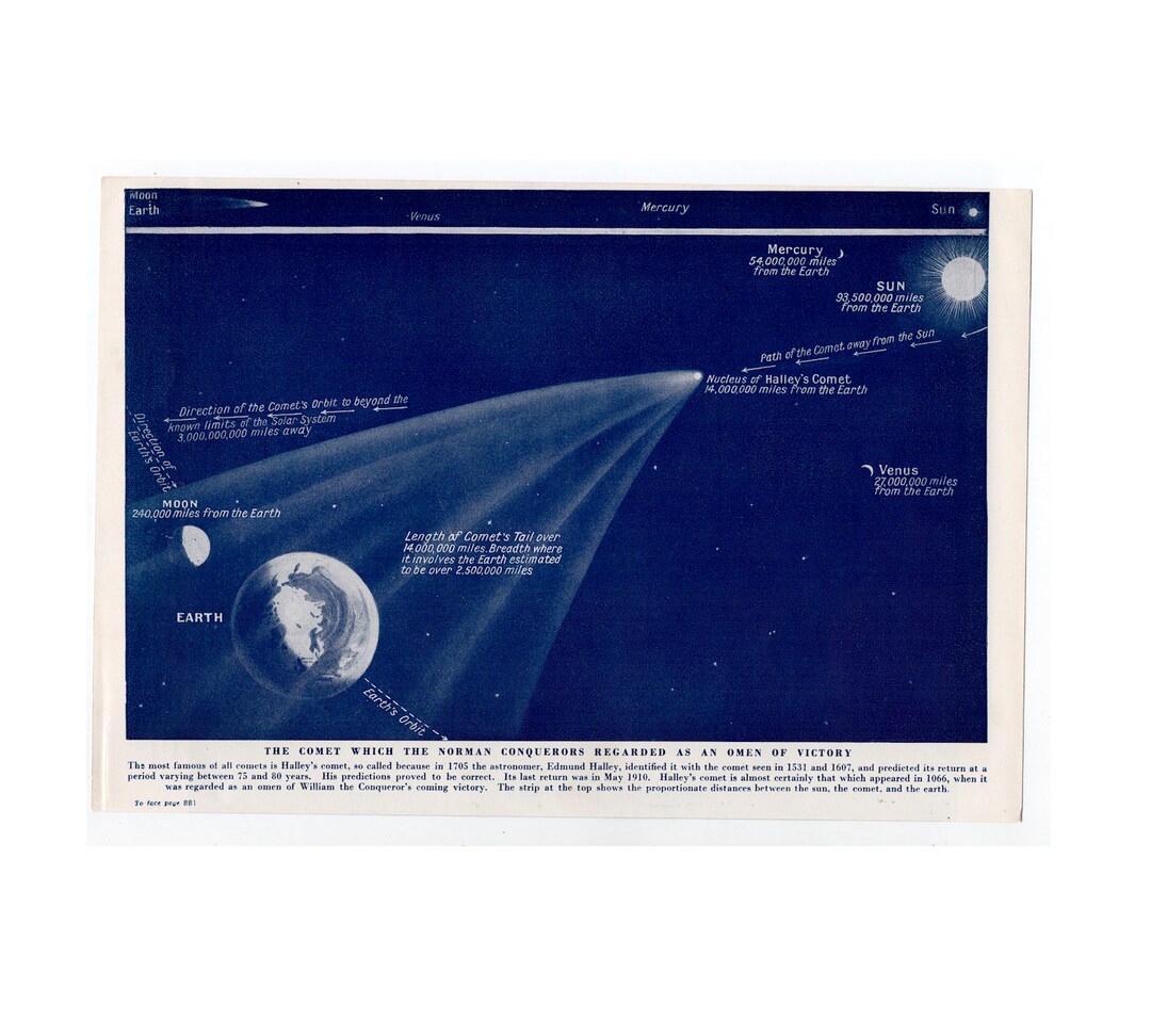 C. 1950's HALLEY'S COMET Lithograph • Original Vintage Print • Comet ...
